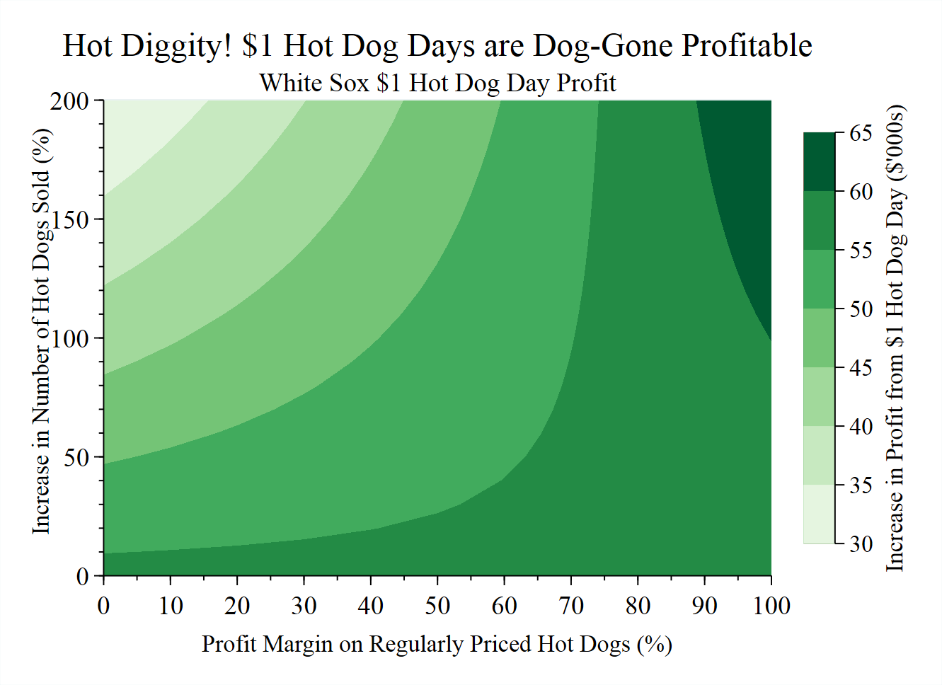 Sports and Economics (in that order): $1 Hot Dogs in Chicago: the White ...