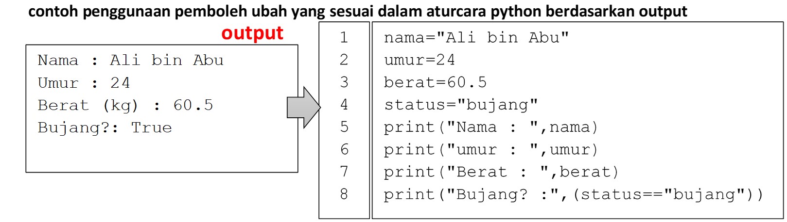 ASK T2 -3.1.2 Membezakan antara pemboleh ubah dan pemalar dalam kod ...