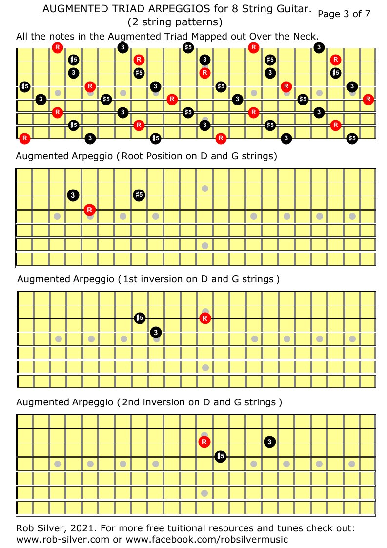 ROB SILVER: TWO STRING AUGMENTED TRIAD ARPEGGIOS for 8 STRING GUITAR ...