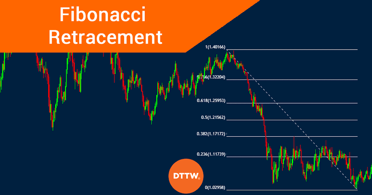 How to Use Fibonacci Retracements.