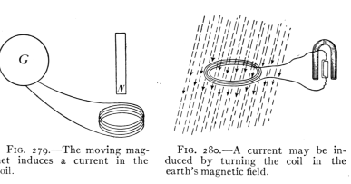 Induced Currents - Course Of Physics