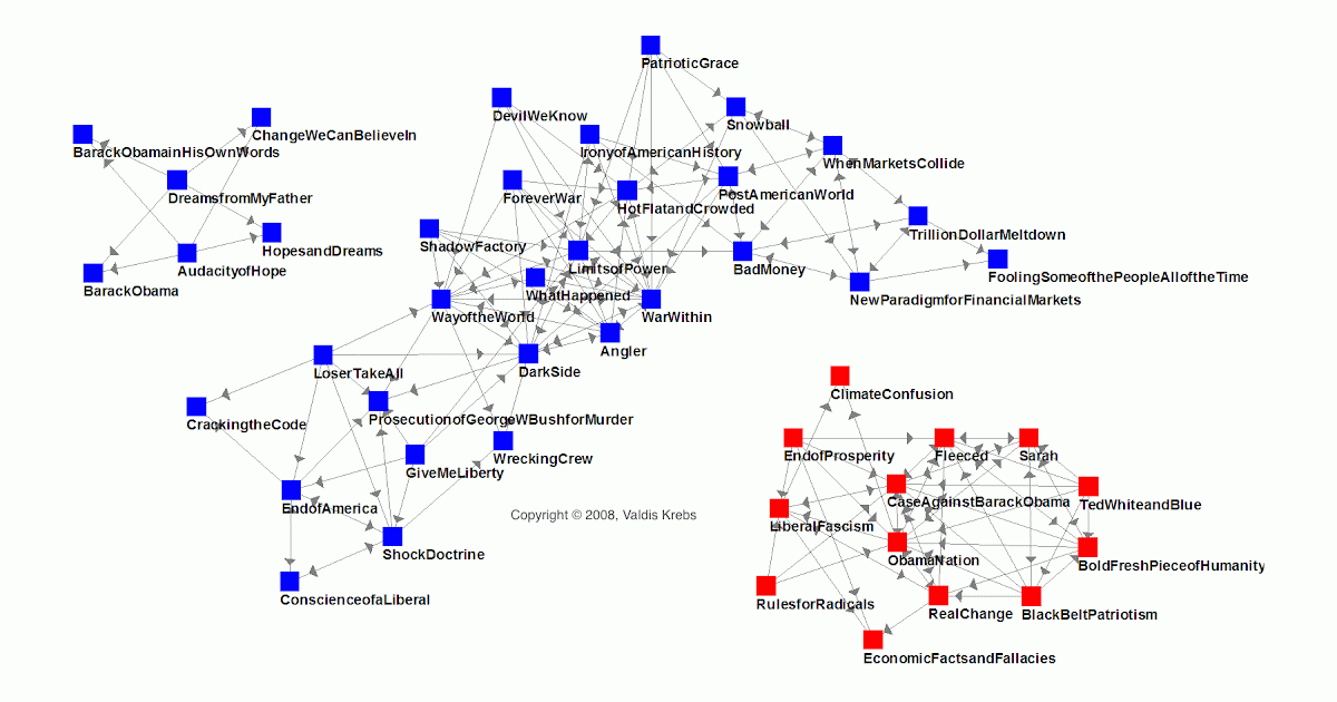 T N T : The Network Thinkers: Political Book Networks