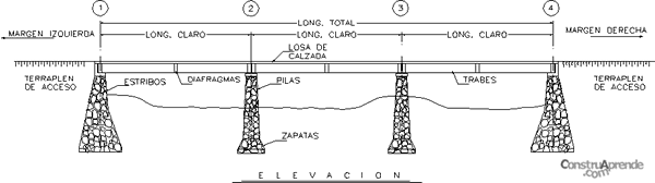 Construcción de Puentes: Elementos de un Puente