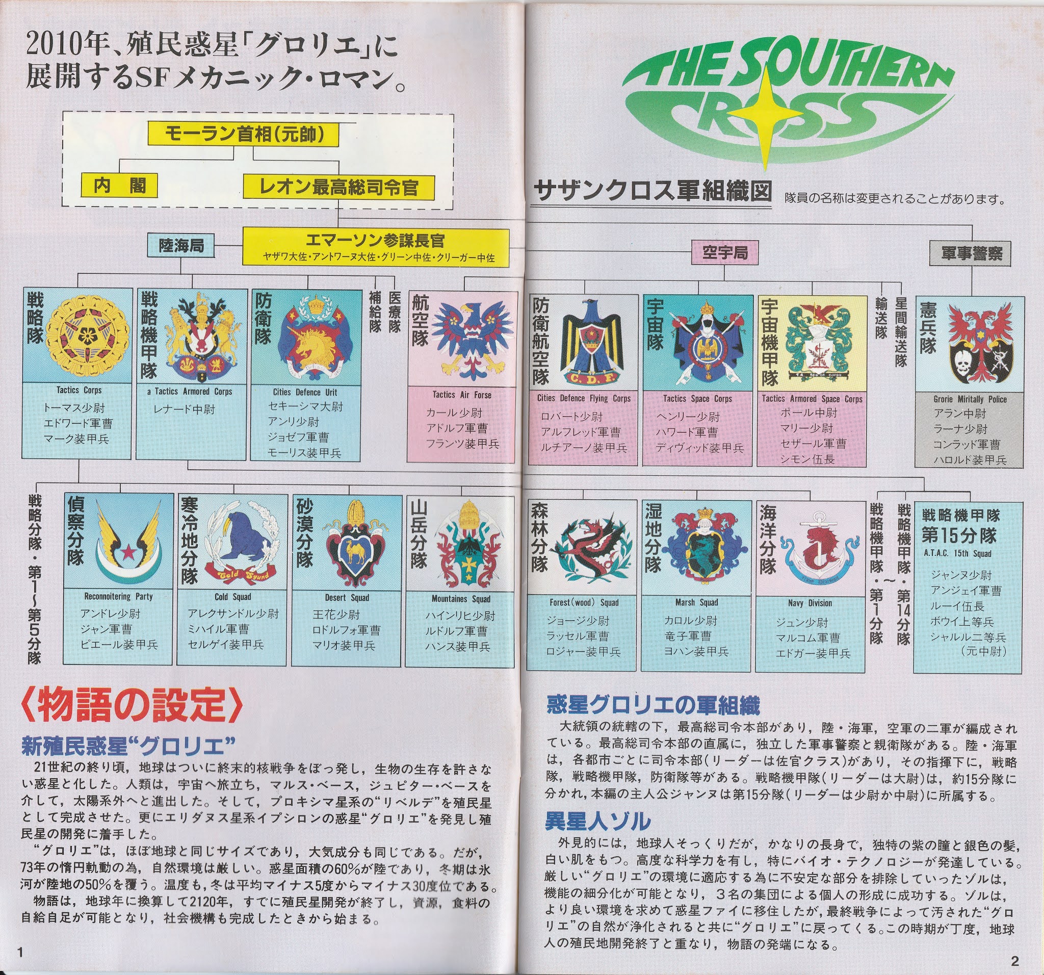 Southern Cross 84 Toys