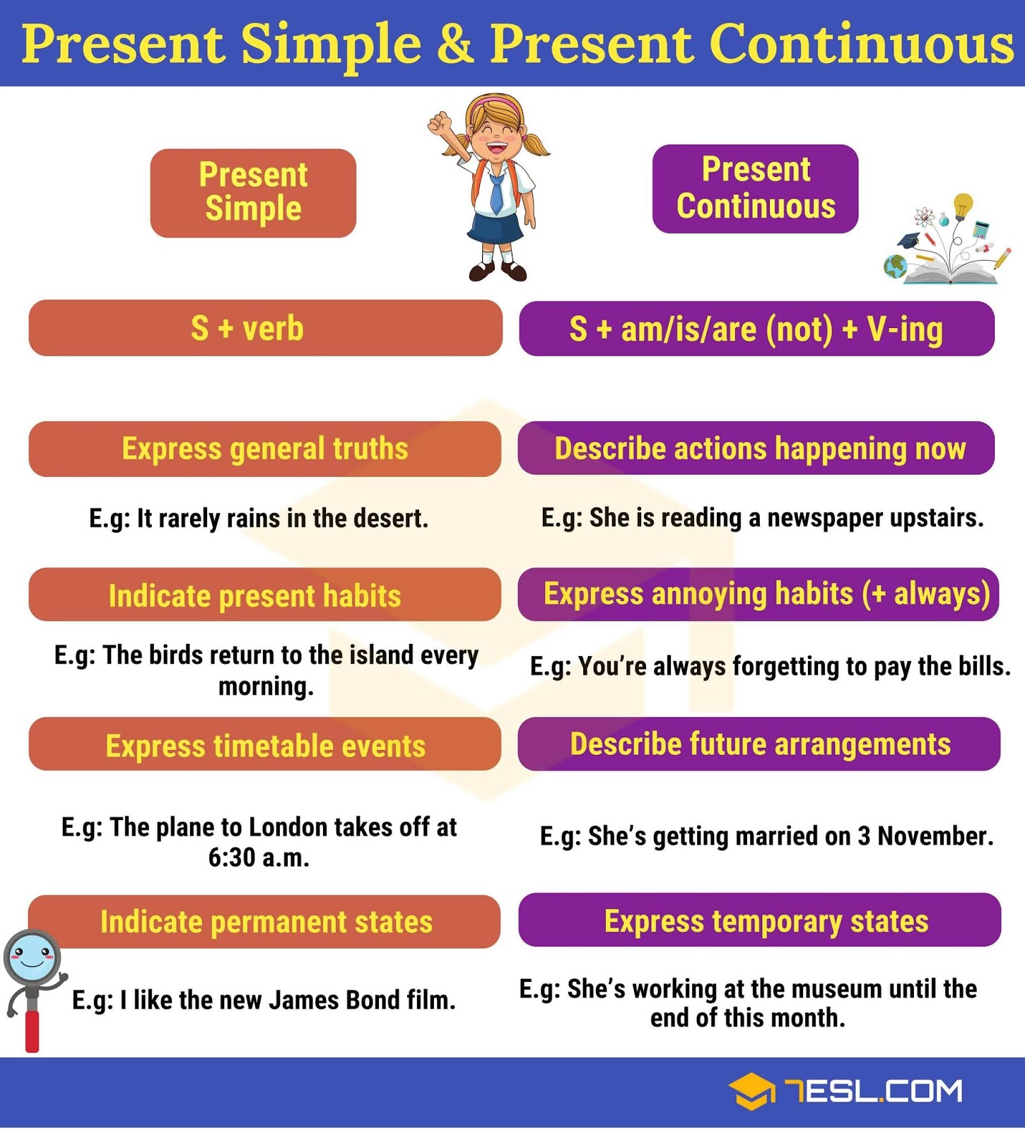 Llengua Anglesa: UNIT 2: Present continuous