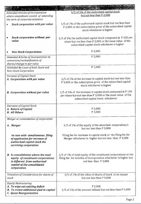PHILIPPINE TAX TALK THIS DAY AND BEYOND: SEC Registration and Filing Fees