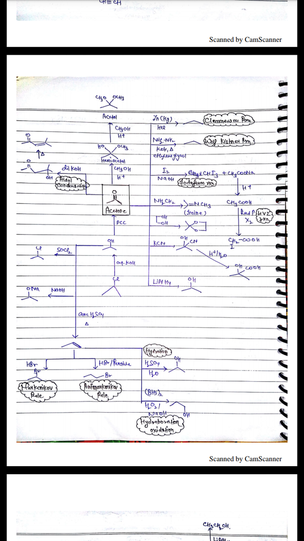 Organic chemistry reaction conversion