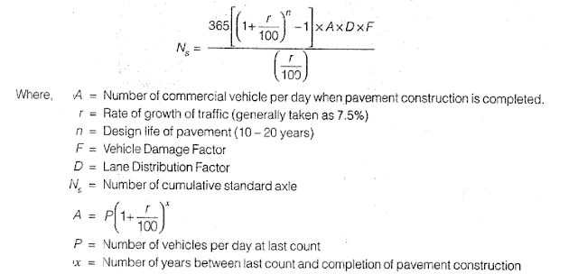 Modified California Bearing Ratio Method (CBR) - IRC 37 code