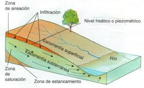 geologia: SEMANA 9