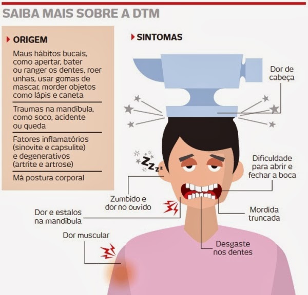 Clínica de Odontologia Integrada: ATM e DTM : Informe-se já