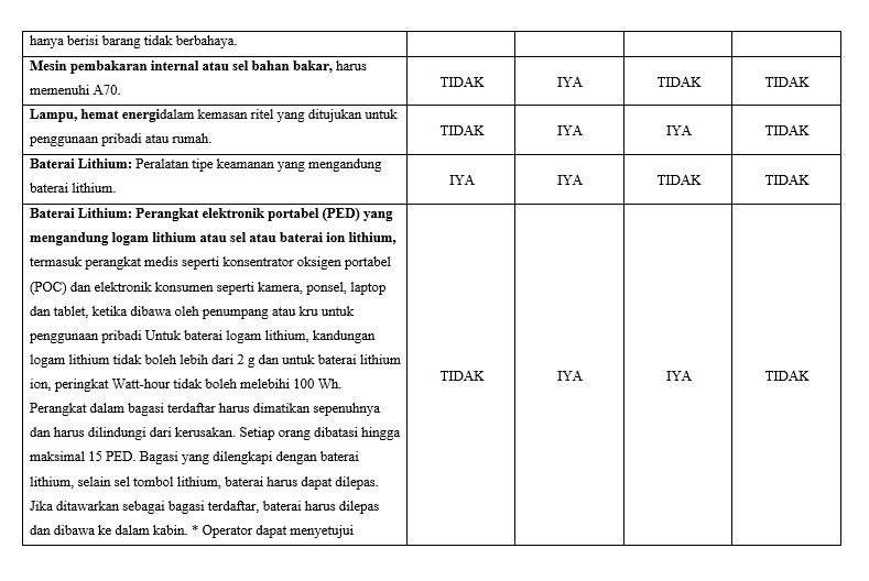 Hidden Dangerous Goods