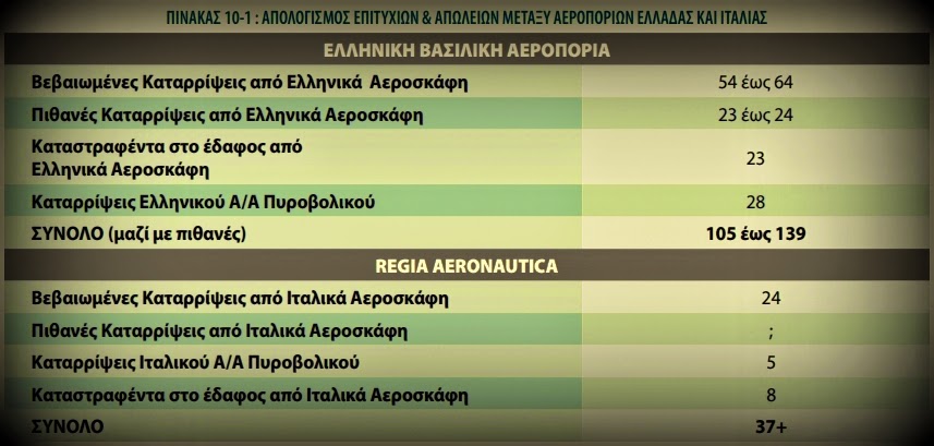 ΙΣΤΟΡΙΑ ΕΛΛΗΝΙΚΗ ΚΑΙ ΠΑΓΚΟΣΜΙΑ : ΕΛΛΗΝΟ-ΙΤΑΛΙΚΟΣ ΠΟΛΕΜΟΣ : Η ΕΛΛΗΝΙΚΗ ...