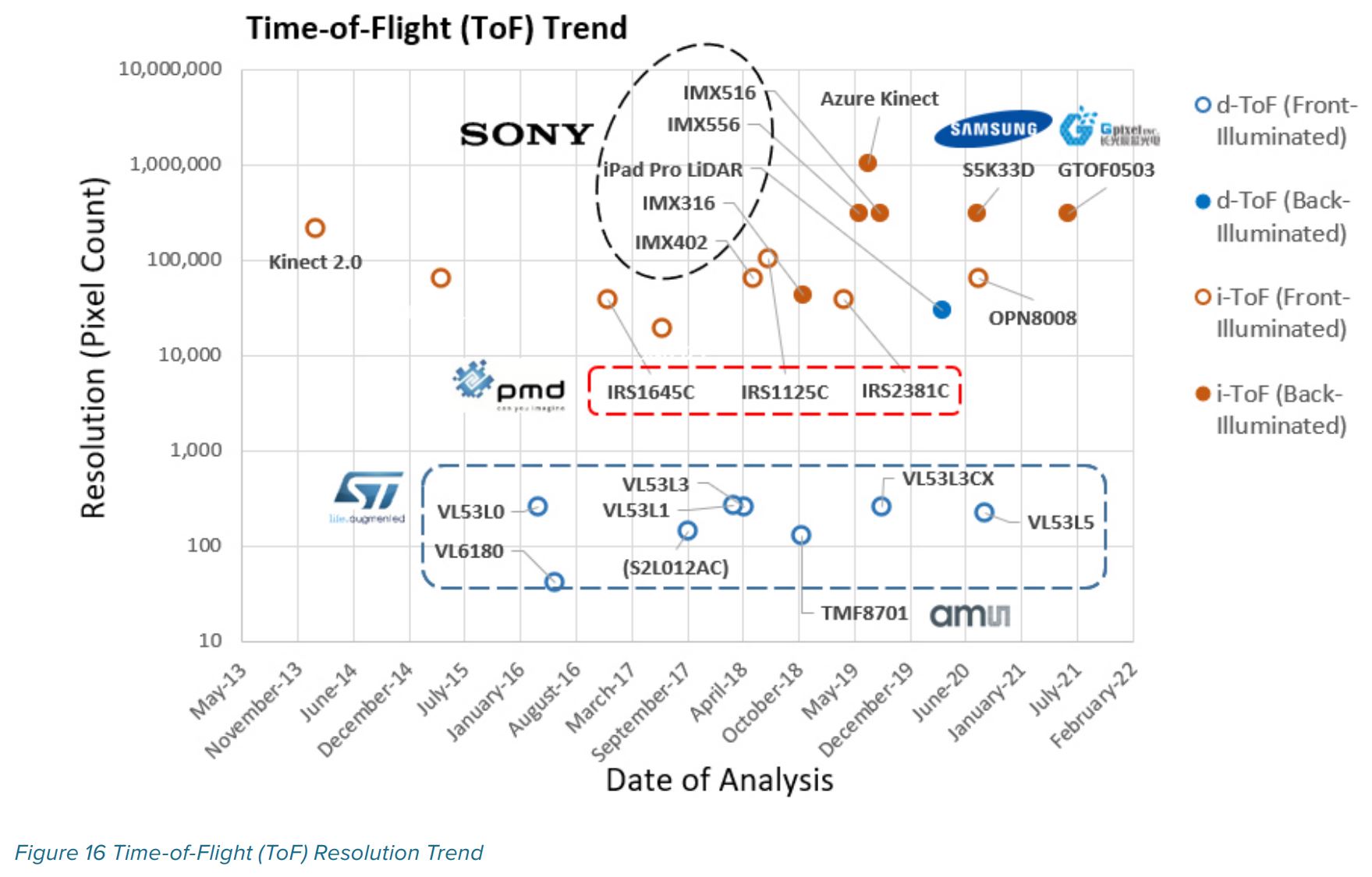 Image Sensors World: Free Ebook: The Latest Development Trends in CMOS ...