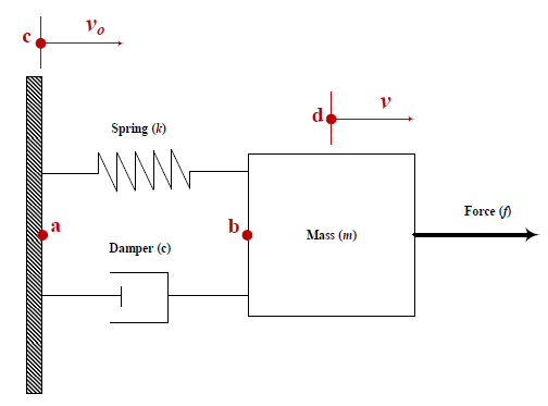 Everything Modelling and Simulation: Bond Graph Modelling, A Quick ...