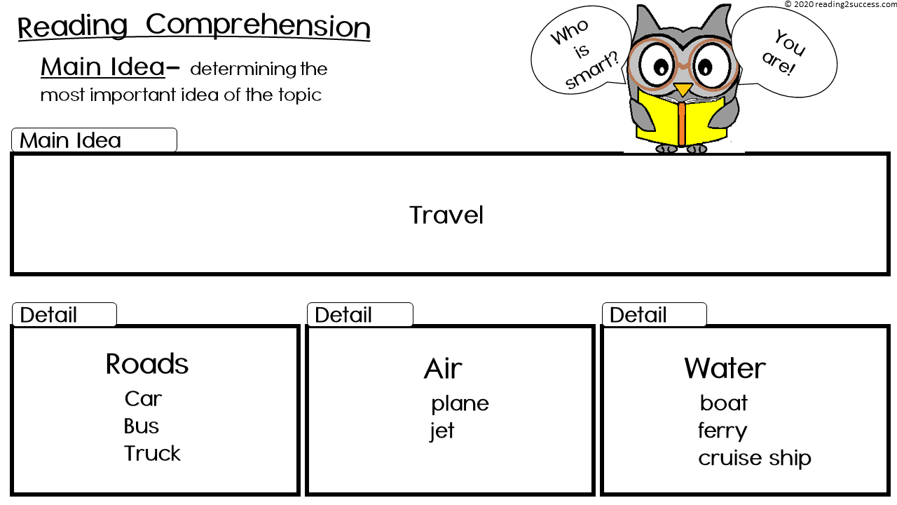 Reading2success: Reading Comprehension Organizers: sequencing ...