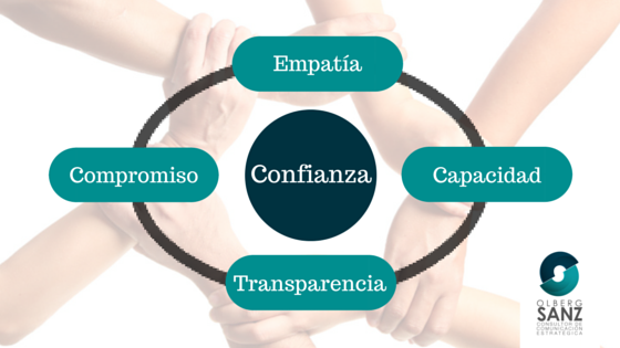 Olberg Sanz Isaza | Consultor de Comunicación Estratégica: El radar de ...