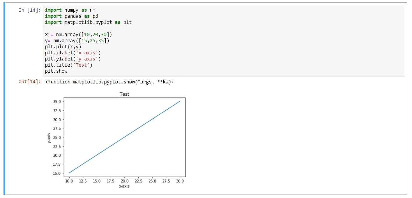 استخدام مكتبات Numpy, Pandas, Matplot الخاصة بلغة بايثون في تمثيل البيانات