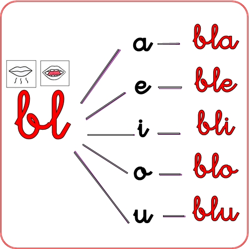 SUSANA Maestra de A.L.: Refuerzo articulación SINFONES