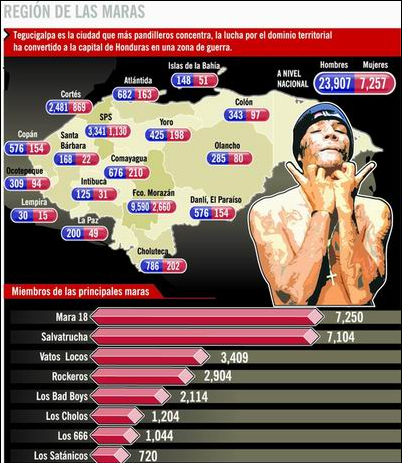 La Mara 18: Características que Identifican a un Marero.