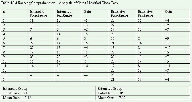 Advanced Analytic Techniques Extensive Reading Speed And Comprehension advanced-analytic-techniques-extensive-reading-speed-and-comprehension