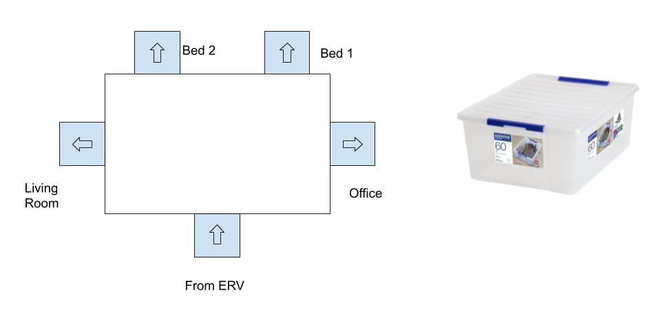 Added a 60 Litre Plenum air-distribution box on the fresh air side