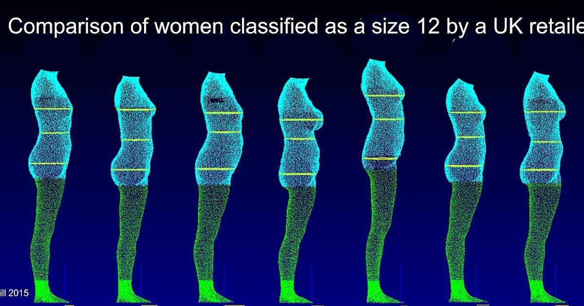 How Might the Fit of Clothes Impact Women’s Body Satisfaction?