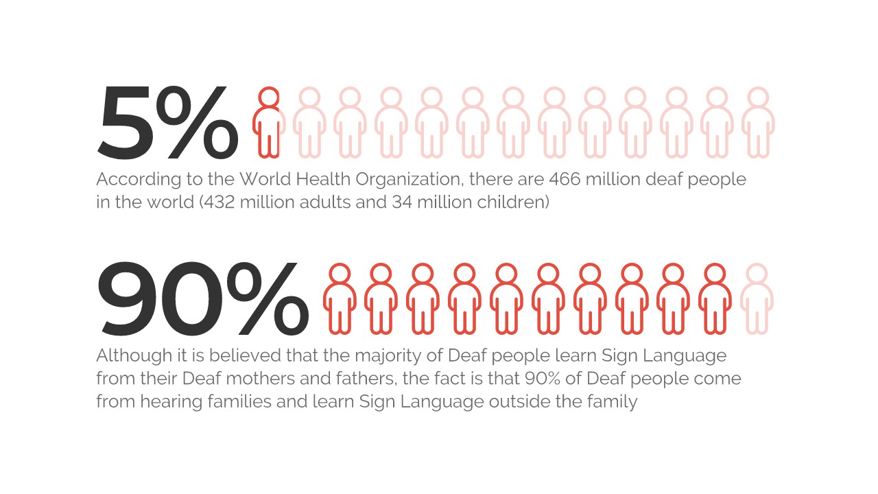 Infographic: Sign Language Rights for All!