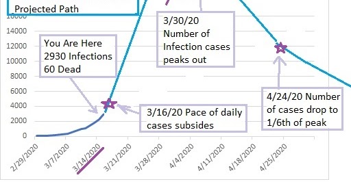 The Keystone Speculator™: US Coronavirus (COVID-19) Infections Chart 3 ...