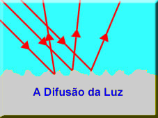 Físico-Química: Reflexão da luz