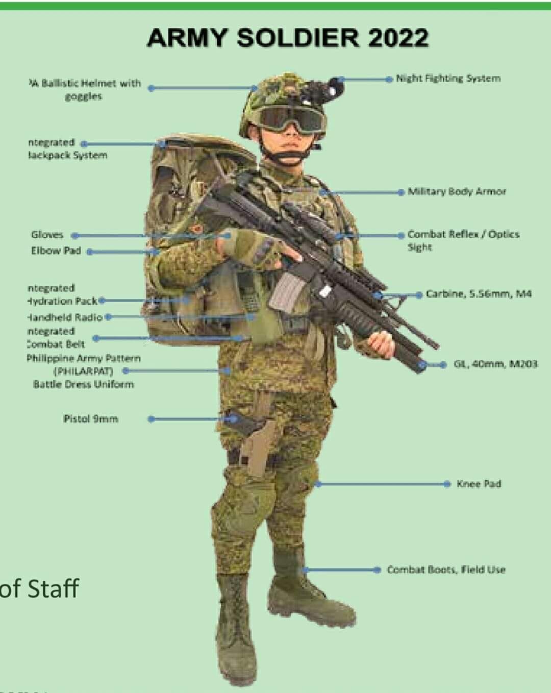 Helmet Acquisition Project (Horizon 1) of the Philippine Army ...