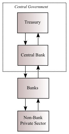 Bond Economics: The Role Of A Central Bank In Government Finance