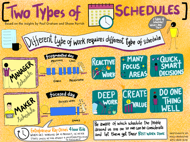 Creative Explorer: TWO TYPES OF SCHEDULES