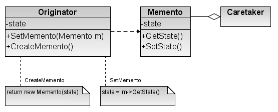 Java Explorer Memento Design Pattern In Java