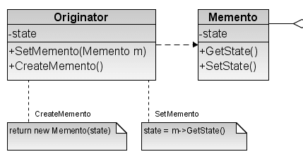 java explorer: Memento Design Pattern in Java
