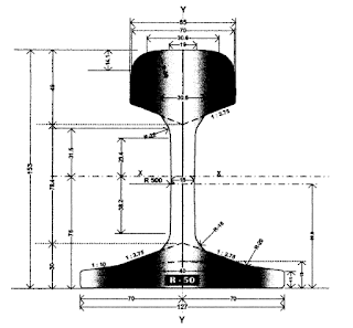 SEPANJANG JALAN REL: JENIS-JENIS/TYPE DAN UKURAN REL YANG DIGUNAKAN DI ...