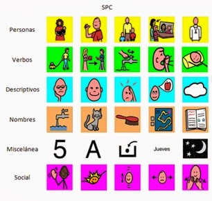 SPC (Símbolos Pictográficos para la Comunicación): VOCABULARIO BÁSICO