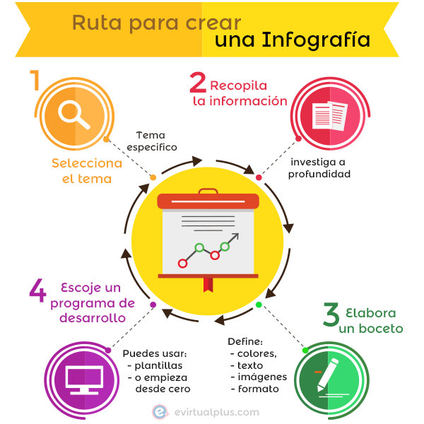 SEGUNDO SEMESTRE: COMO HACER UN INFOGRAMA