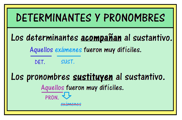 Día 18: Determinantes y pronombres