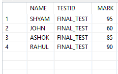 SAP BW on HANA: UNION IN SAP HANA CALCULATION VIEW