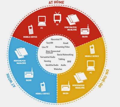 Shubhda Parmar: Importance of Mass Media