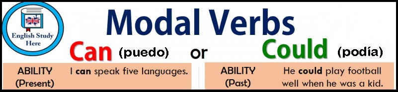 English 4º: Unit3 could or couldn't