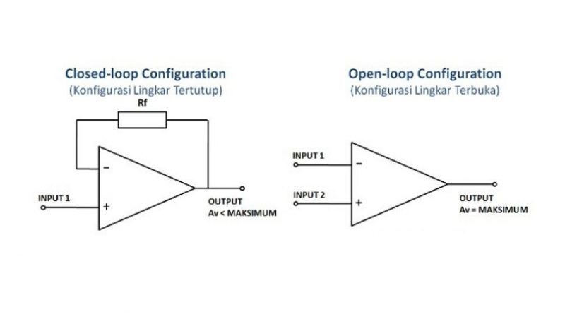 PRE Pertemuan 10 "Penguat Operasional (Op Amp)" ~ TEKNIK AUDIO VIDEO - TOTO