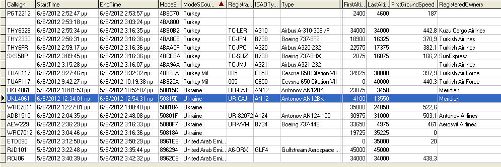 ΠΕΡΙΒΑΛΛΟΝ+ΑΝΑΠΤΥΞΗ SPATA-ARTEMIDA: ANTONOV 12 BK (ΕΛΙΚΟΦΟΡΟ ...