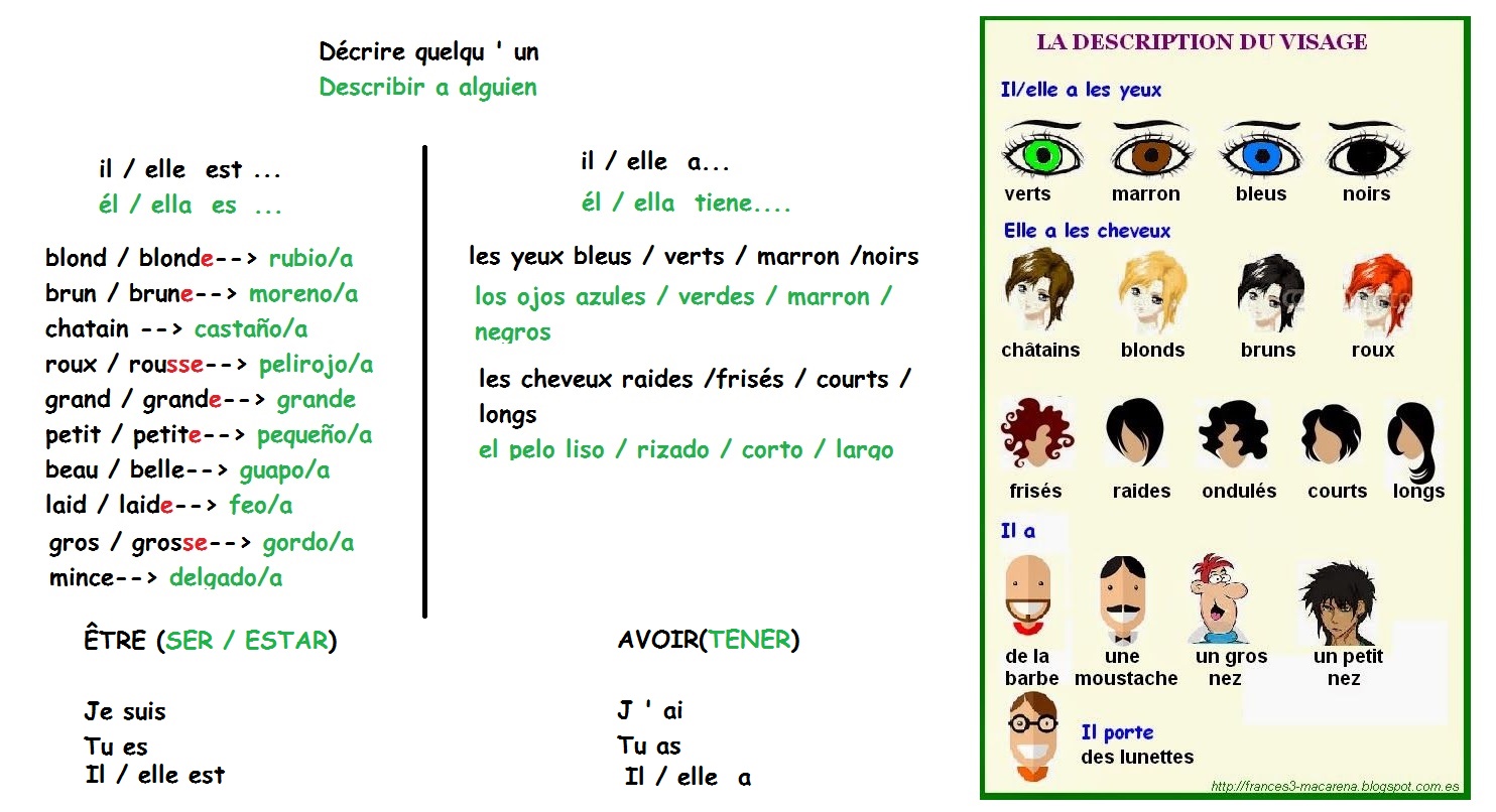 Le français "Oh là là!": description des personnes (5ème)