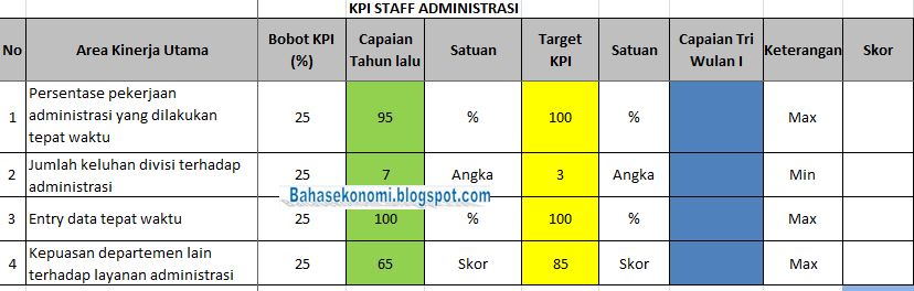 Contoh KPI untuk Staff Administrasi