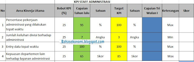 Contoh KPI untuk Staff Administrasi