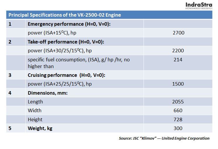 Upgraded Mil Mi-28NE Unveiled