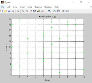 Membuat Plot Data dari Excel dengan MATLAB - KETUTRARE