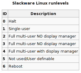 SISTEMAS OPERATIVOS : ¿Qué son Runlevels y para qué sirven?