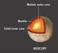 Mercury's Gold ~ Hudson Valley Geologist